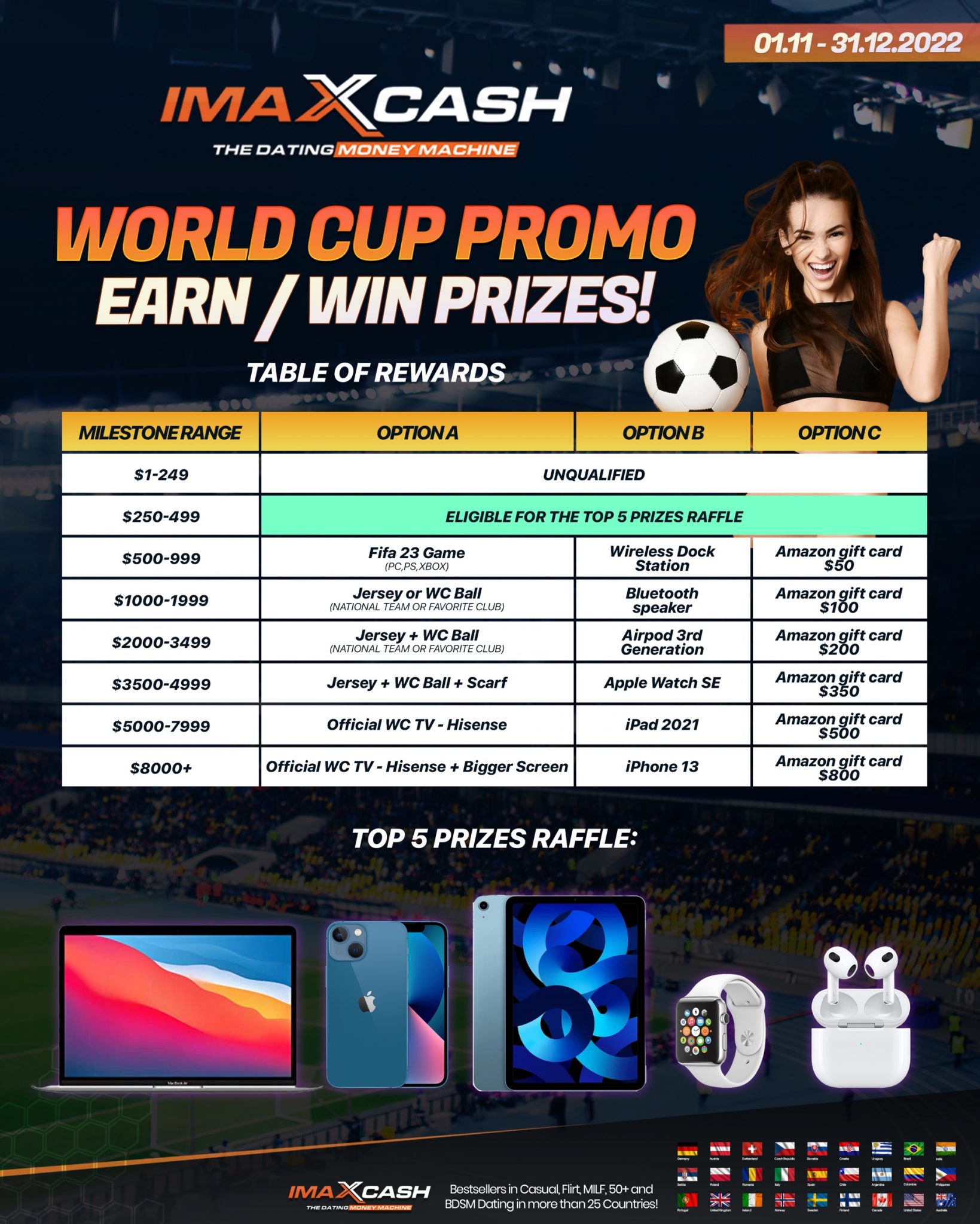 ⚽Check the Full List of Prizes in the imaXcash World Cup Promo!